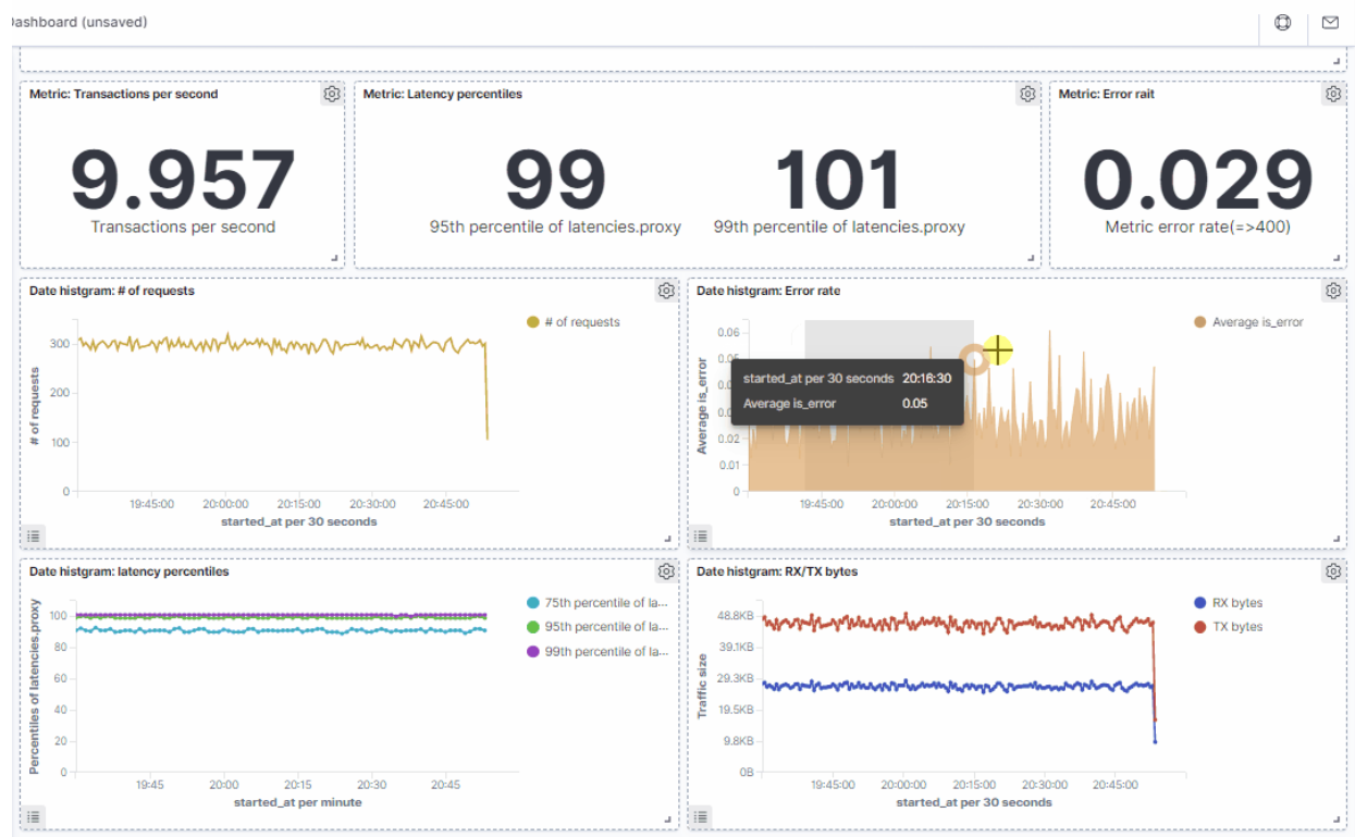 お客様事例：ヨドバシカメラ【BAMs Series】でAPI管理基盤を構築 - webapi.tokyo